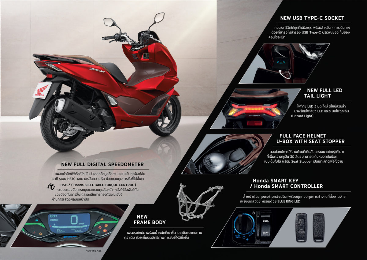 Honda All New PCX 160 (2021) – Mityon