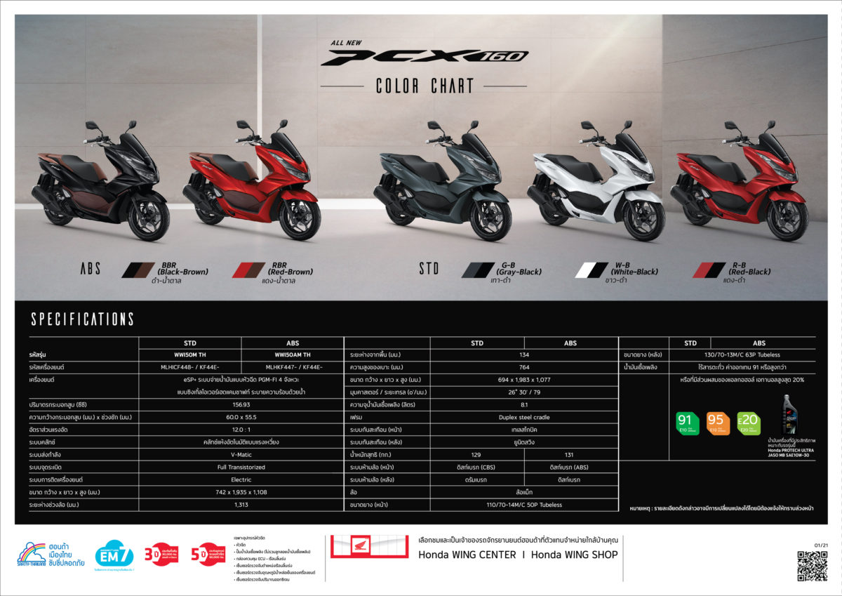 Honda All New PCX 160 (2021) – Mityon
