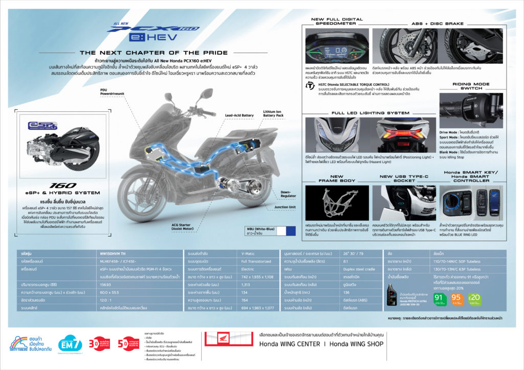 Honda All New PCX 160 e:HEV (2021) – Mityon