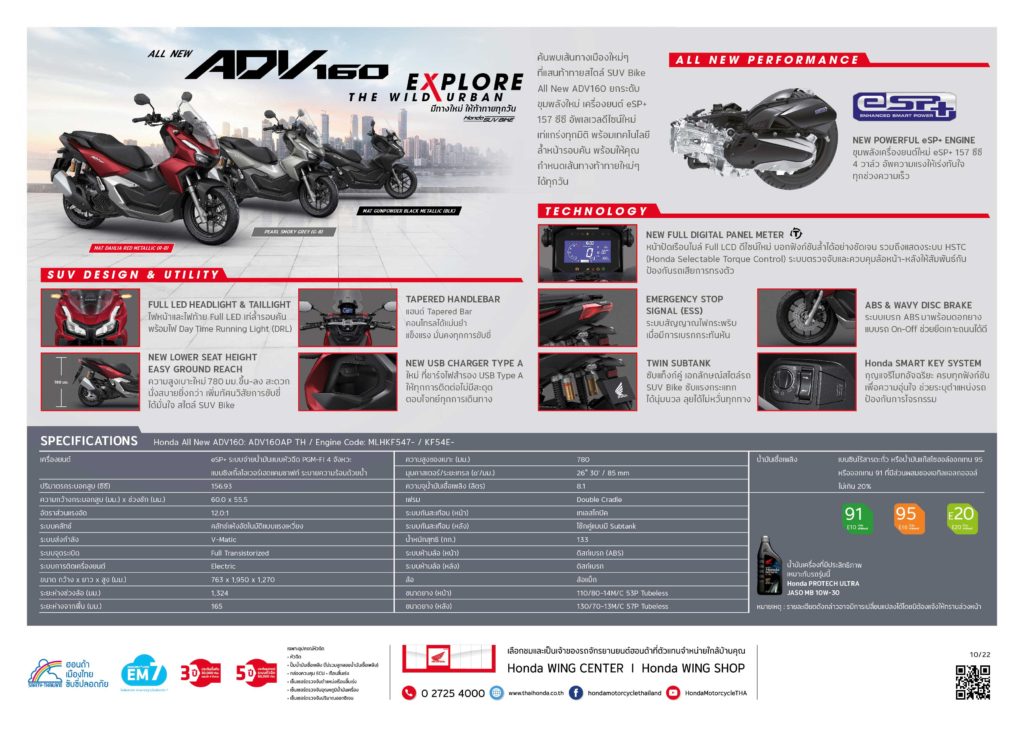 ALL NEW ADV 160 – Mityon