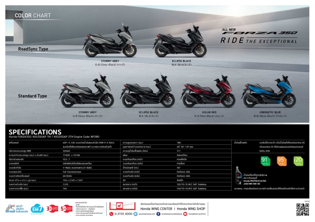 ALL NEW FORZA 350 – Mityon